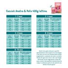 Edgard & Cooper Dog Puppy Anatra e Pollo 400 gr | L'Isola dei Tesori ...